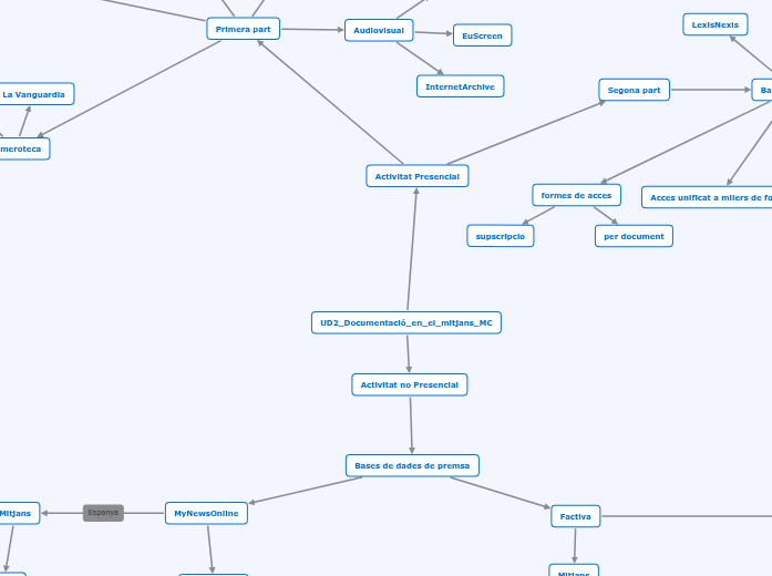 UD2_Documentació_en_el_mitjans_MC - Concept Map